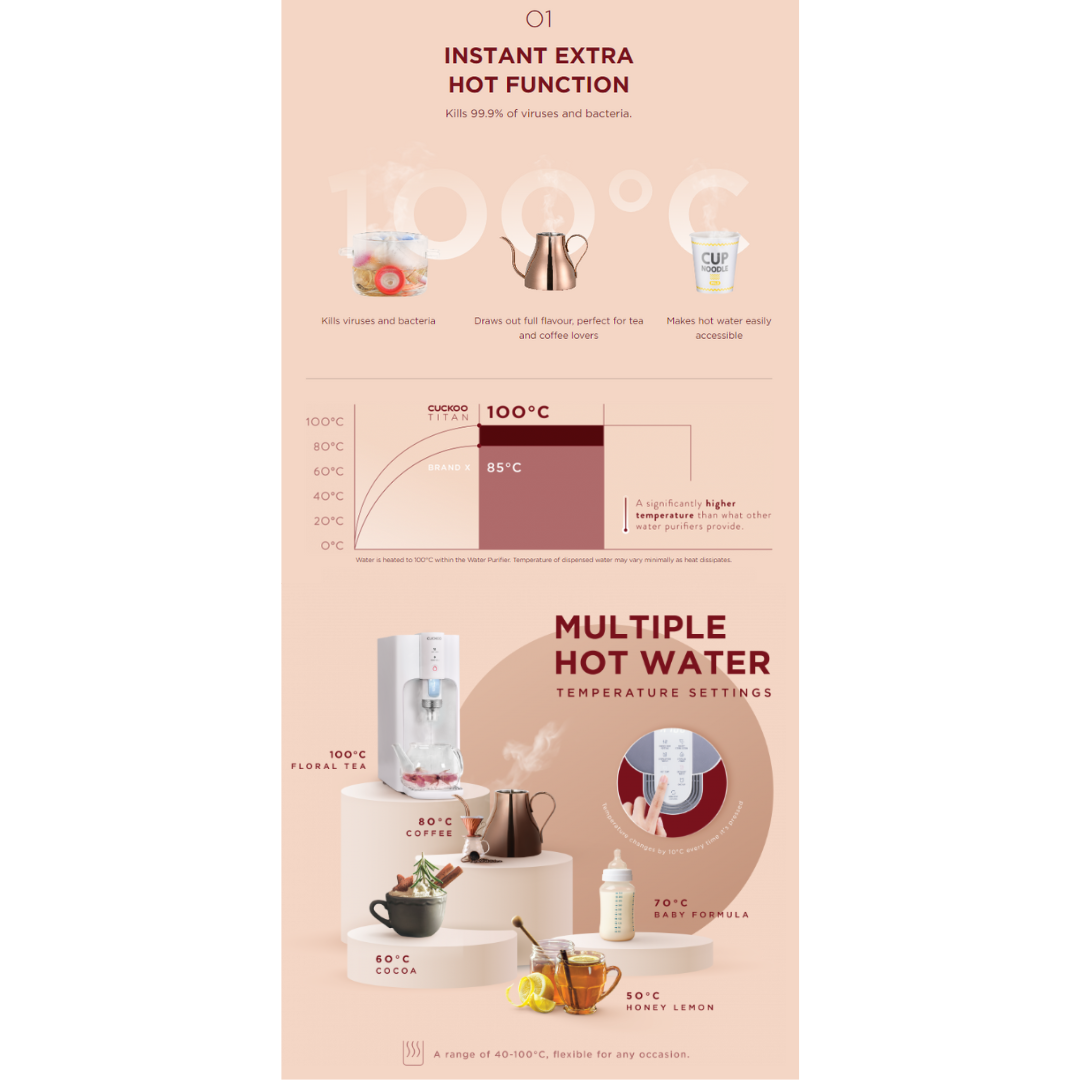 CUCKOO CP-TN100S TITAN WHITE WATER PURIFIER WITH INSTANT 100°C EXTRA ...